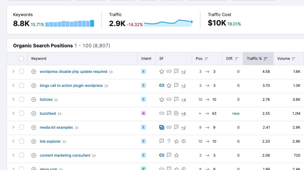 FAQ: How Accurate Are the Traffic Estimates on SEO Tools?